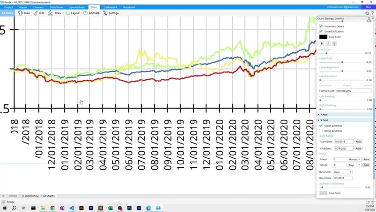 Date Charting Features | Row64