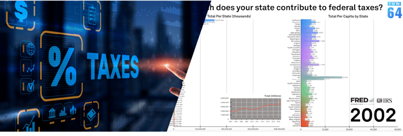 How much does your state contribute to federal taxes? | Row64