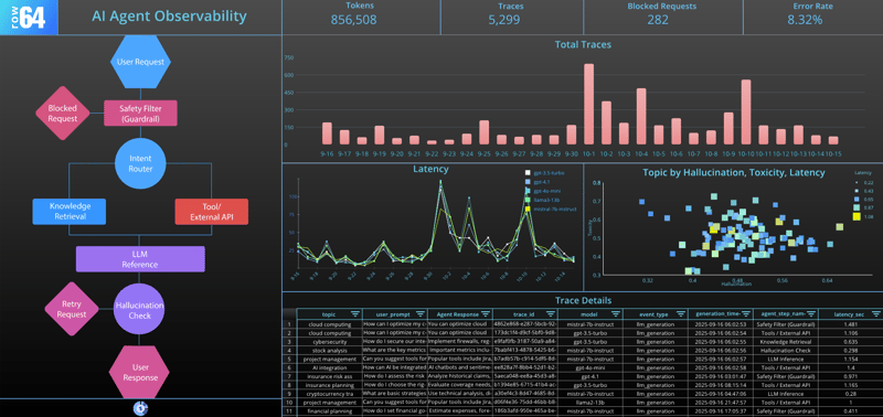 How Real-Time Data Visualization Can Improve AI Observability and Cut Costs | Row64