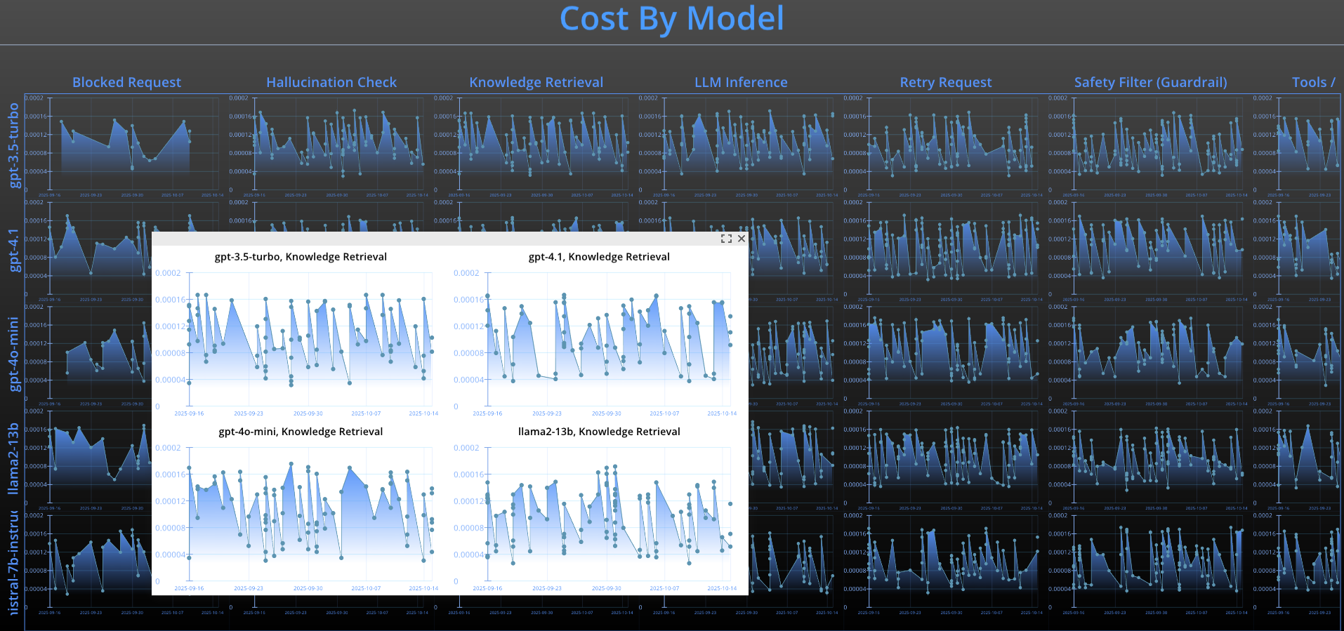How Real-Time Data Visualization Can Improve AI Observability and Cut Costs | Row64