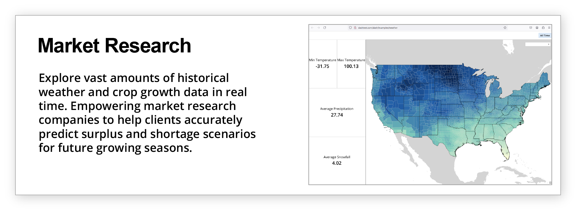 Enterprise Dashboards | Row64
