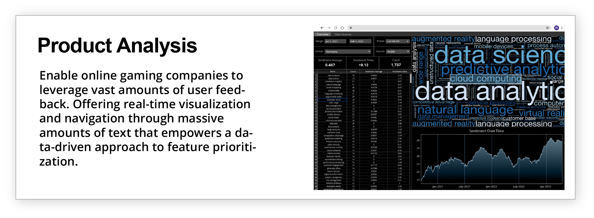 Enterprise Dashboards | Row64