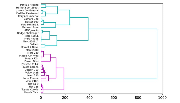 Tree Map | Row64