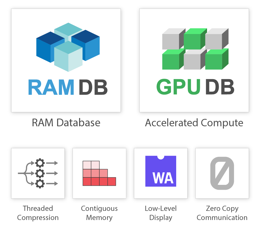 Enterprise Dashboards | Row64