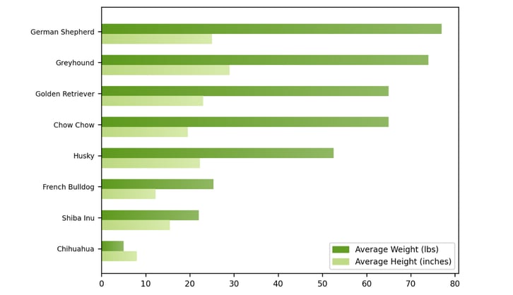 Horizontal Bar Chart | Row64