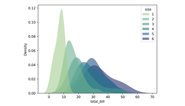 Density Plots | Row64