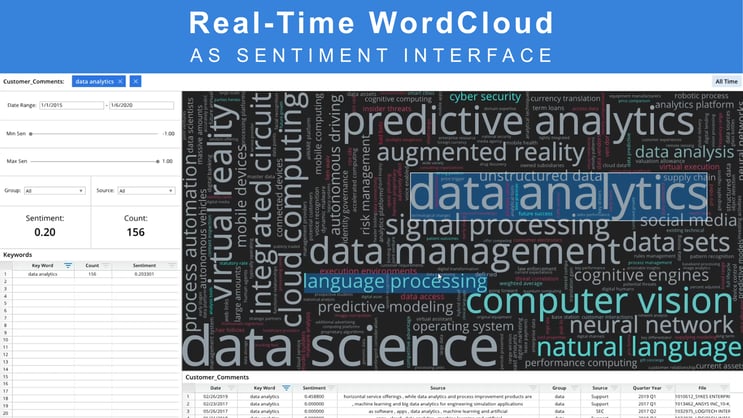 Dashboard-Sentiment | Row64