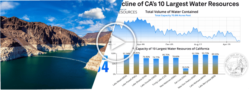 The Decline of CA's 10 Largest Water Resources | Row64