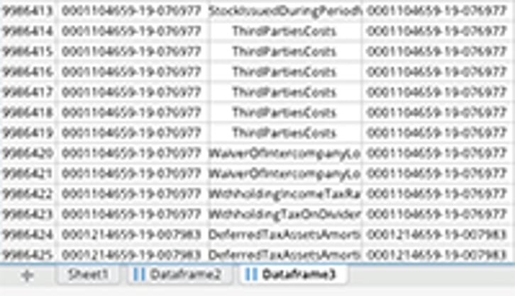10 Million Rows | Row64