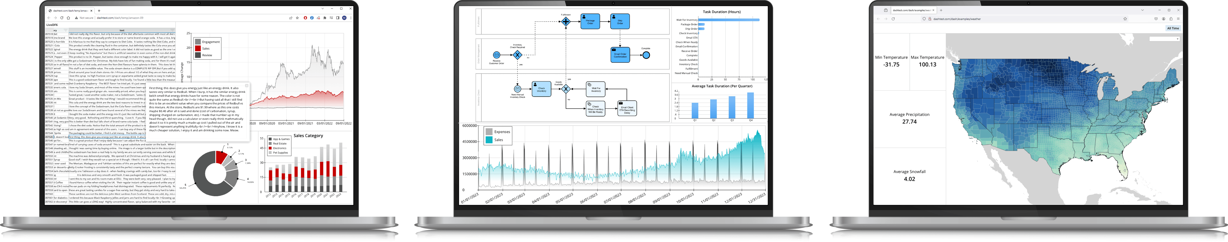 Enterprise Dashboards | Row64